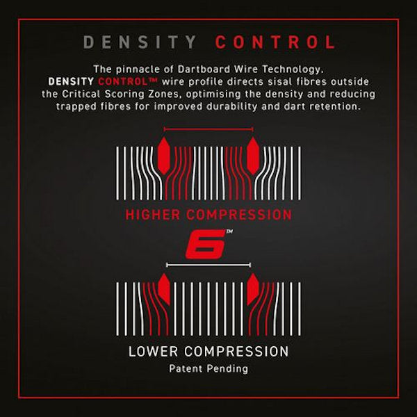 Winmau Blade 6 Dartboard - Ultimate Performance & Durability for ...